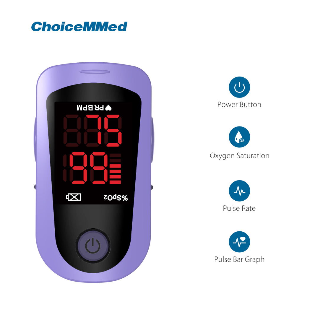 Collections – ChoiceMMed